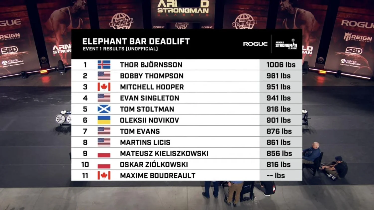STRONGMAN - 2024 Arnold Strongman Classic | Pakkotoisto.com